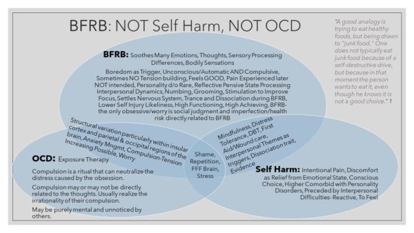 BFRBs: Not OCD, Not Self Harm. How and Why. - Courage Counseling, PLLC